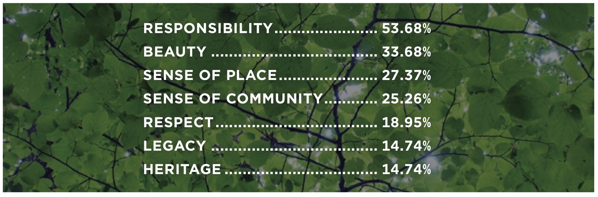Sharing ACRES: Your vital role in our growth - ACRES Land Trust