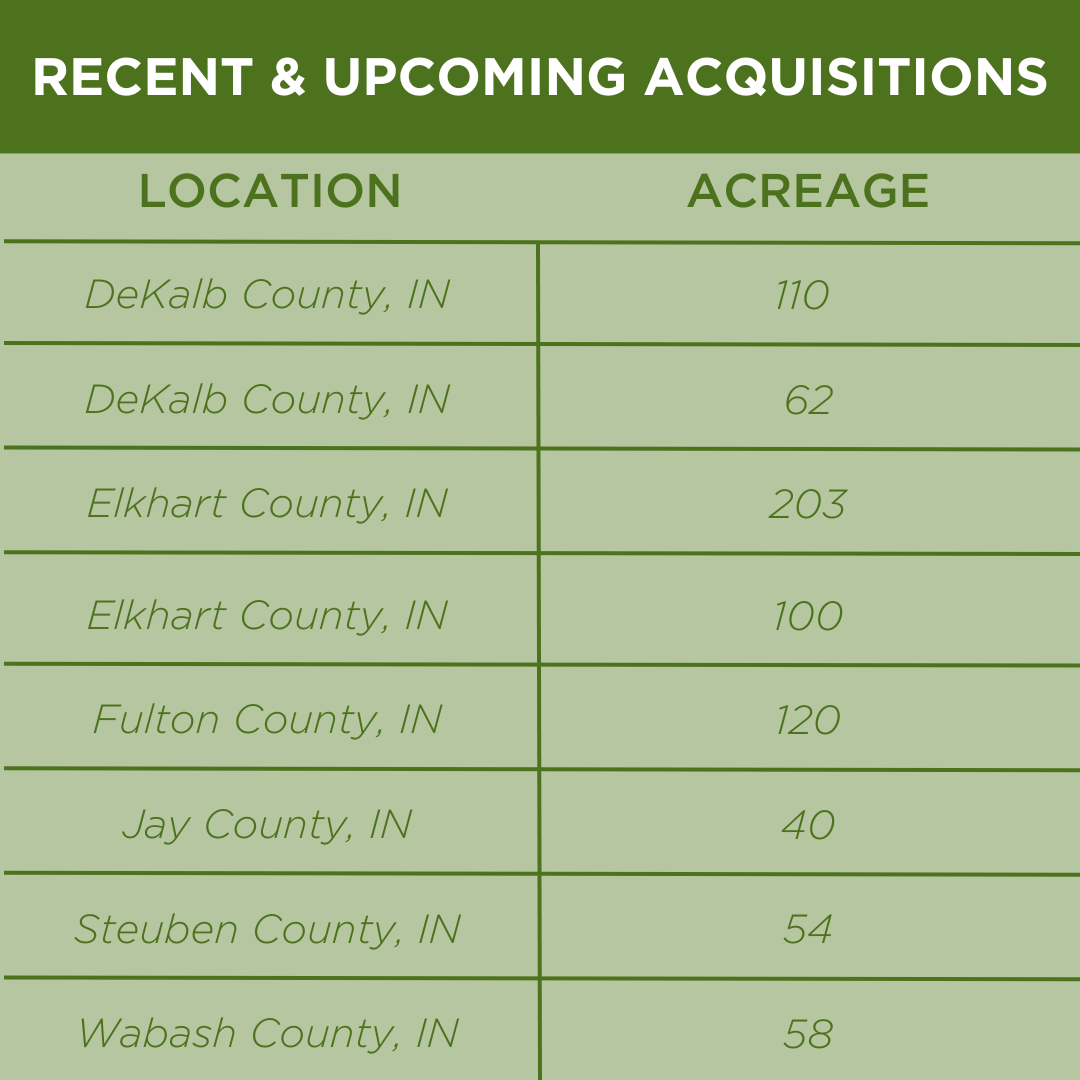 Land Acquisition Gains Momentum - ACRES Land Trust
